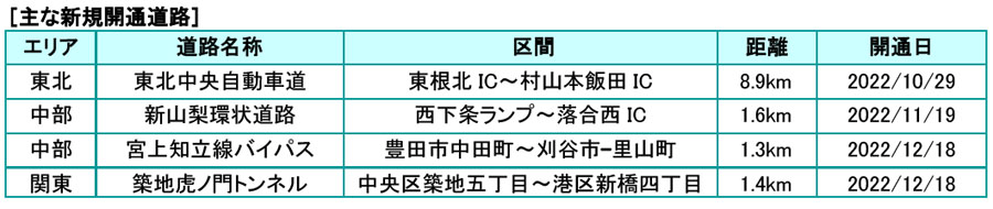 ゼンリン パナソニックのカーナビ「ゴリラ」向け23年度版更新地図を発売へ（Auto Prove） | 自動車情報・ニュース - carview!
