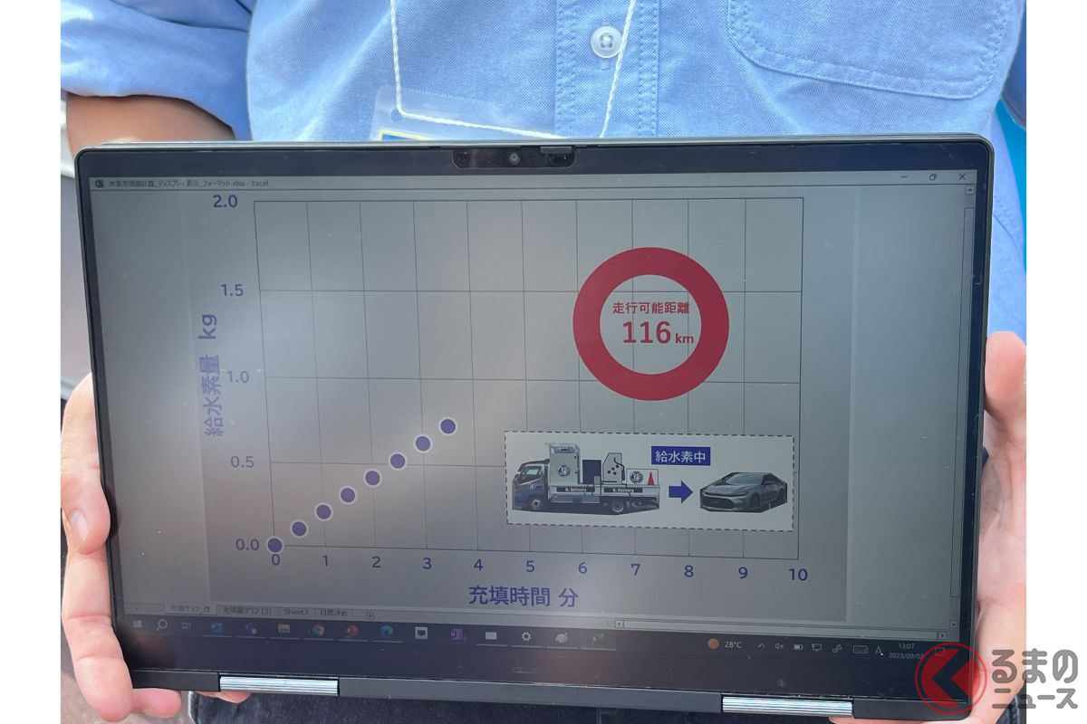 トヨタとJAFが「凄いトラック」を世界初公開！ FCVの水素欠対応「給水素車」デモには「黒いクラウンセダン」登場（くるまのニュース） | 自動車情報・ニュース - carview!