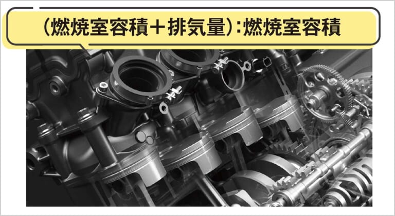 Q9：燃費値の「WMTCモード」って何？【30秒でわかる! バイクの疑問】（WEBヤングマシン） | 自動車情報サイト【新車・中古車】 - carview!