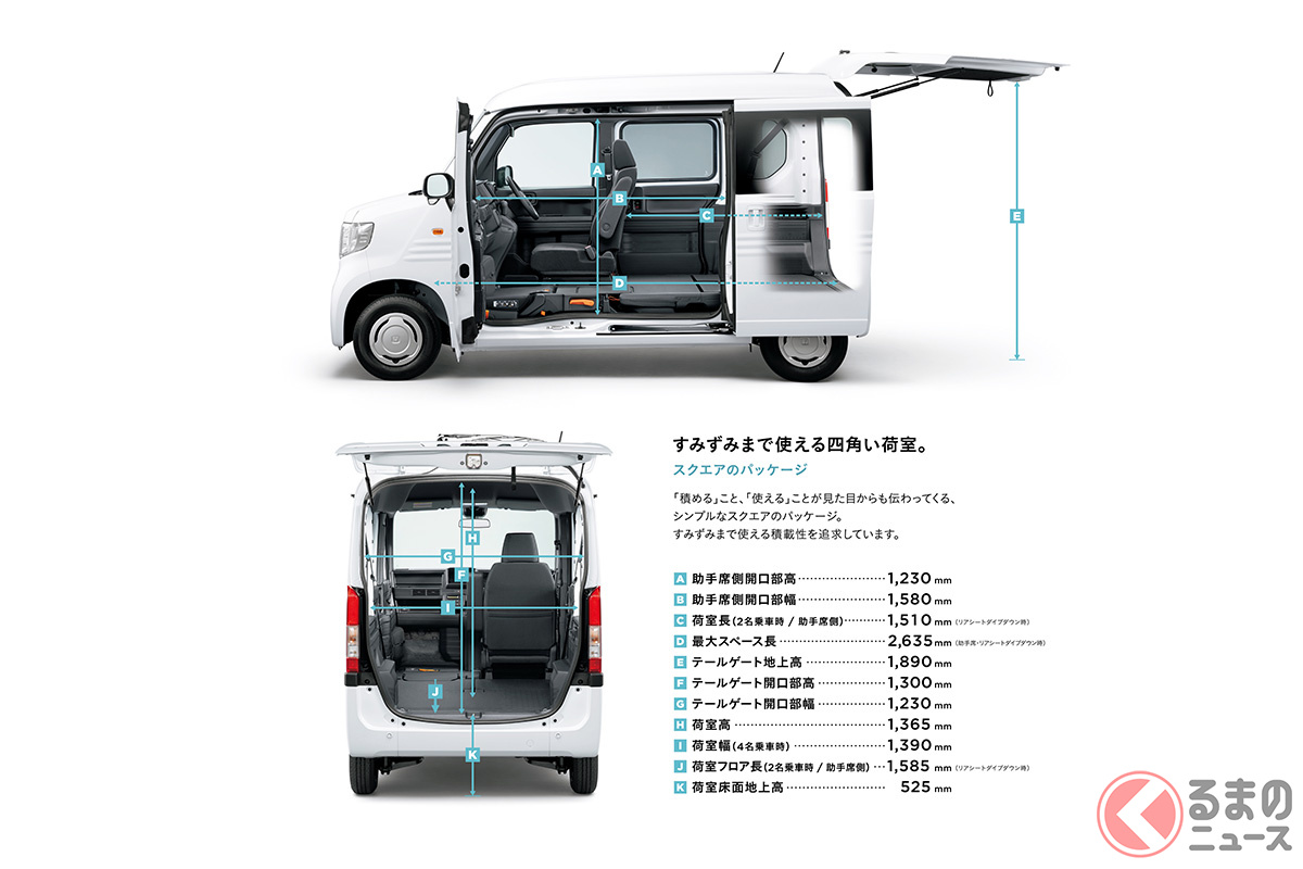 愛称は「ダッフンダー」 ホンダ「軽商用バン」を「高級本格suv」に”変換”！ “新”「cls Fox N Van用」がカッコ良すぎる