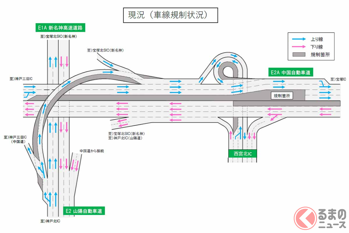 中国道「吹田JCT～神戸JCT」GWは“一部除き”車線規制解除 中国池田ICは19夜間閉鎖 詳細日程明らかに（くるまのニュース） | 自動車情報・ニュース - carview!