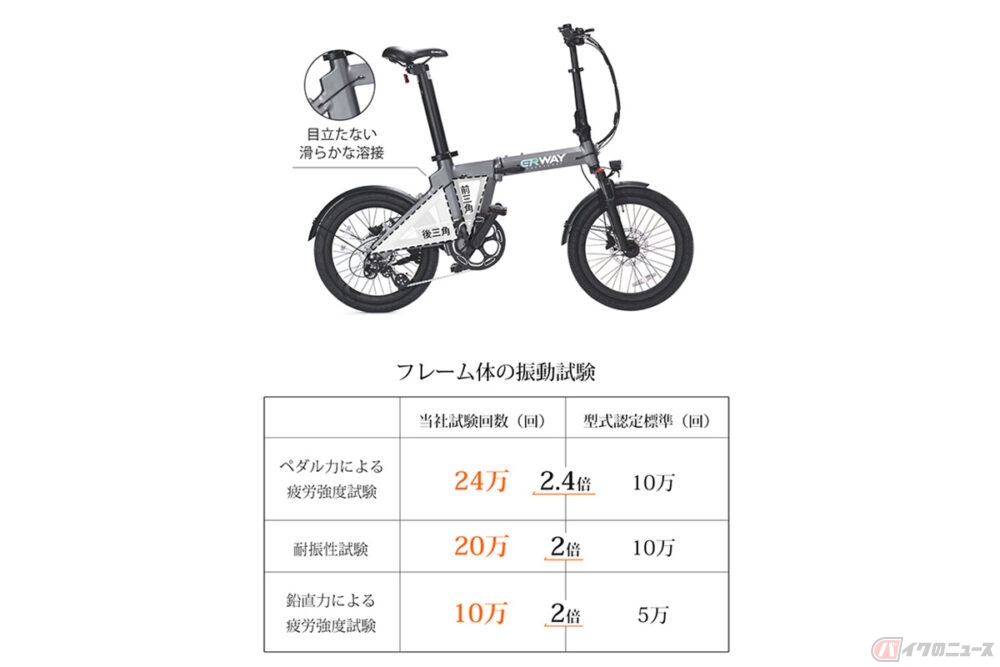 最長130kmまで走行可能な電アシ ERWAY「A02」発売（バイクのニュース ） | 自動車情報・ニュース - carview!
