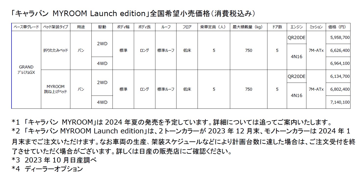 新たな車中泊のカタチを提案する一台！ 日産､｢キャラバン MYROOM ローンチエディション｣を発表（LE VOLANT CARSMEET WEB） | 自動車情報・ニュース - carview!