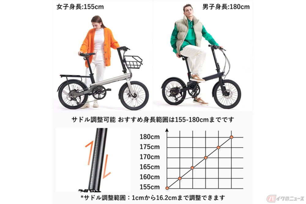 QiCYCLE「C2J」 10年使っても劣化しにくいバッテリーを搭載した最新電アシ登場（バイクのニュース ） | 自動車情報サイト【新車・中古車】 - carview!