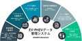 EV・PHEVのデータ管理を効率化、ゼンリンデータコムが「e-mobilog」出展…ジャパンモビリティショー2025（レスポンス） | 自動車情報・ニュース - carview!