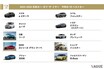 「2025-2026日本カー・オブ・ザ・イヤー」最終決戦に挑む“10ベストカー”が決定！ 軽自動車にSUVにスポーツクーペにBEV…栄冠に輝くモデルは何か？（VAGUE） | 自動車情報 ...