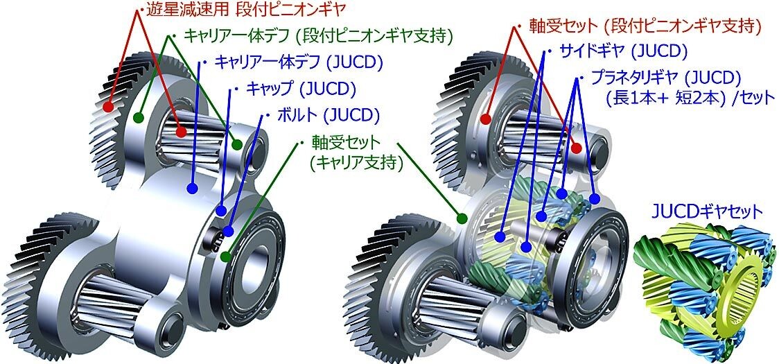 ジェイテクト、EV用eアクスル向けに遊星減速キャリア一体「ジェイテクト・ウルトラ・コンパクト・デフ」を開発（日刊自動車新聞） | 自動車情報・ニュース - carview!