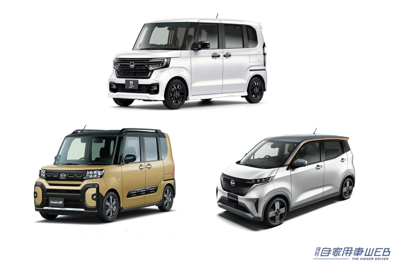 先月、売れていたクルマはこれ！ 軽自動車販売ランキング ベスト15【2022年12月版】（WEBヤングマシン） | 自動車情報・ニュース ...