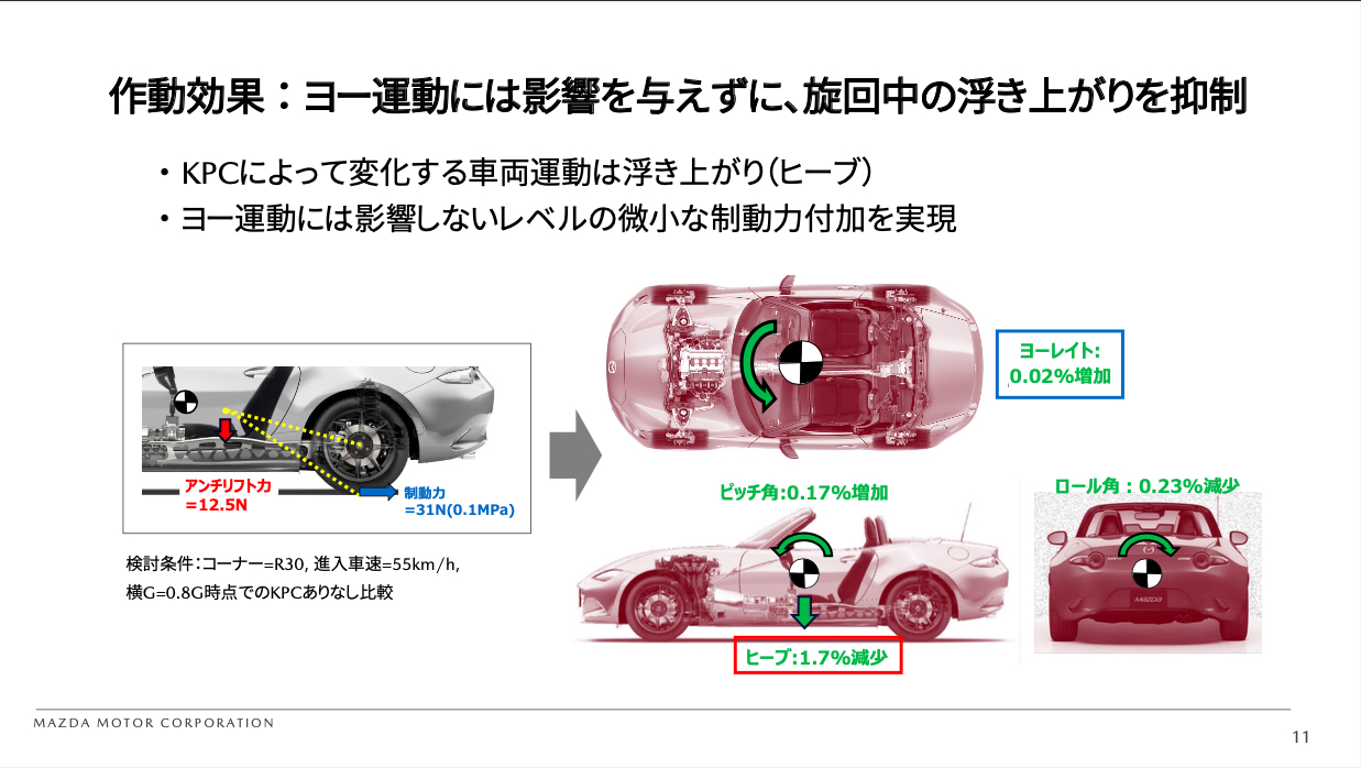 マツダ ロードスター990S試乗記 KPCによるダイナミック性能の進化（Auto Prove） | 自動車情報サイト【新車・中古車】 - carview!