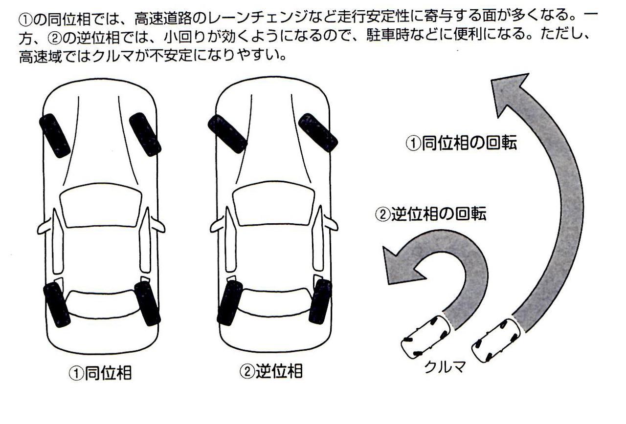 【くるま問答】4WSはリアタイヤを転舵することで操縦安定性、利便性をより向上させる（Webモーターマガジン） | 自動車情報・ニュース - carview!