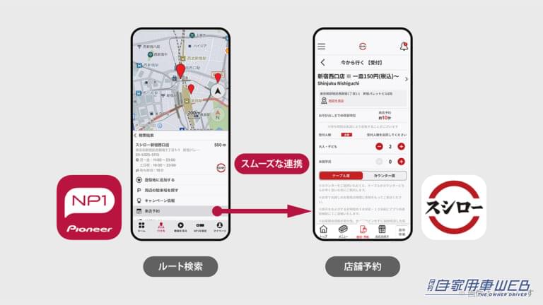 パイオニアのドライビングパートナー「NP1」が回転寿司「スシロー」と連携！NP1からお得な情報が届く!?（WEBヤングマシン） | 自動車情報・ニュース - carview!