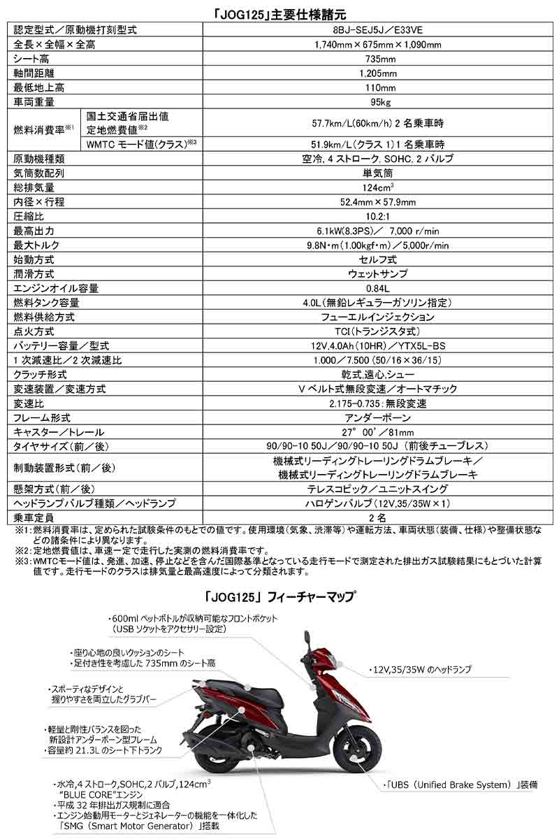 【ヤマハ】これが新世代のジョグ！ 原付二種スクーター「JOG125」を11/28に発売（バイクブロス） | 自動車情報サイト【新車・中古車】 - carview!