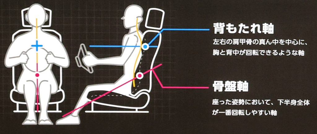 【H.C.R. 2023 レポート】身体への負担をグッと減らすトヨタの「キネティックシート」（Believe Japan） | 自動車情報・ニュース - carview!
