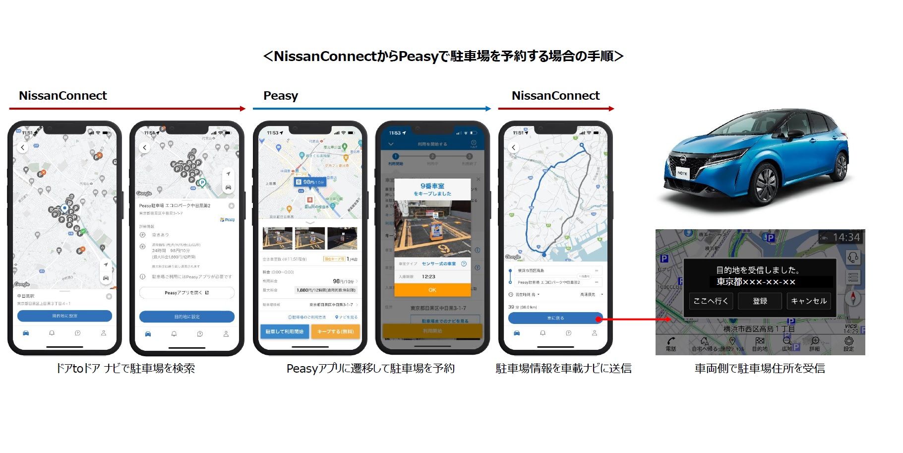 日産とNTTドコモ、駐車場予約や決済で連携 「ニッサンコネクト」から「Peasy」利用可能に（日刊自動車新聞） | 自動車情報サイト【新車・中古車】 - carview!