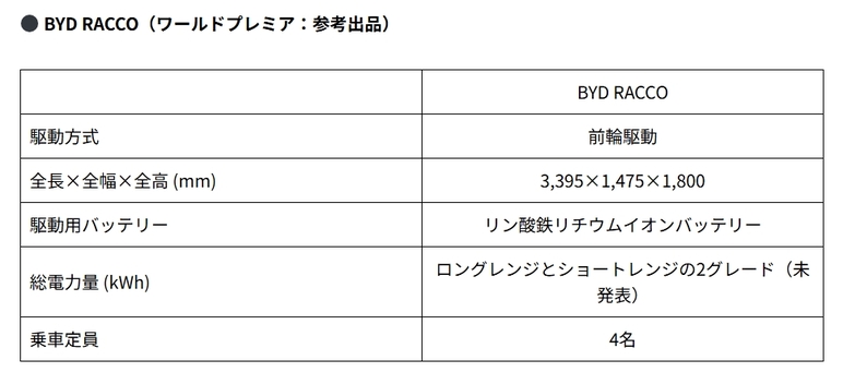 【JMS2025速報】BYD、軽スーパーハイトEV「ラッコ」を世界初公開。“背高パッケージ＋電動快適性”で日本の軽市場に鮮烈デビュー（carview!） | 自動車情報サイト【新車・中古車 ...